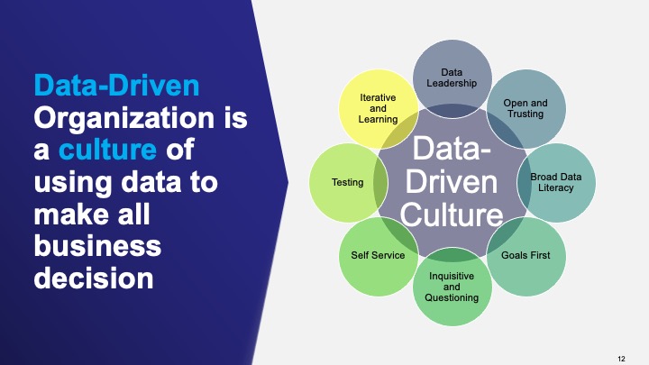 Data Driven