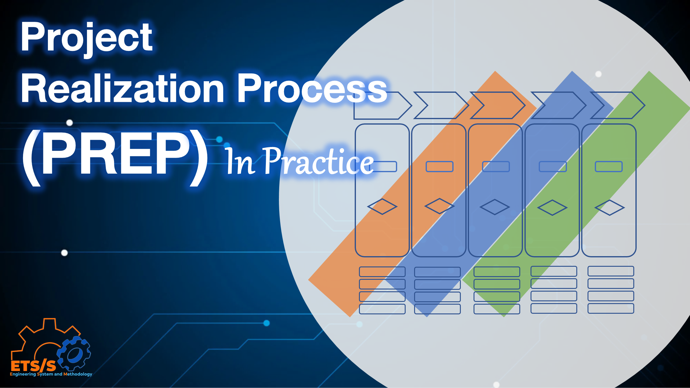 Project Realization Process (PREP) in Practice